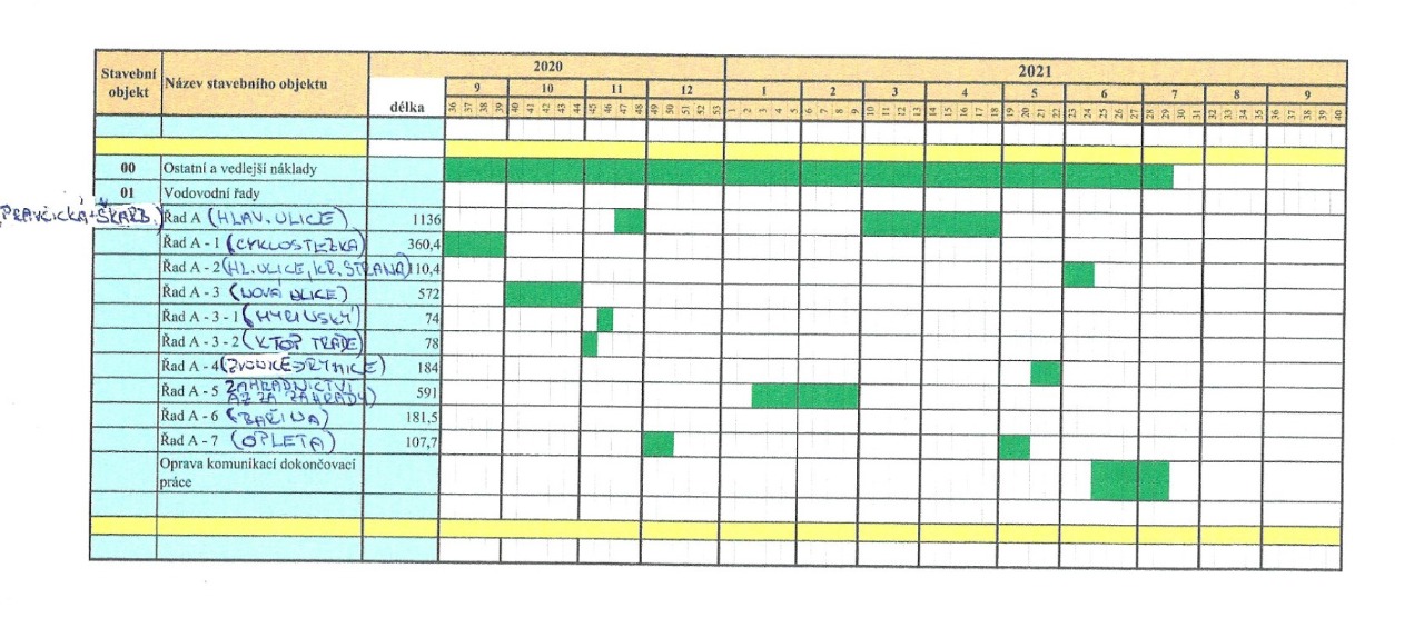 Časový harmonogram prací :: Obec Količín